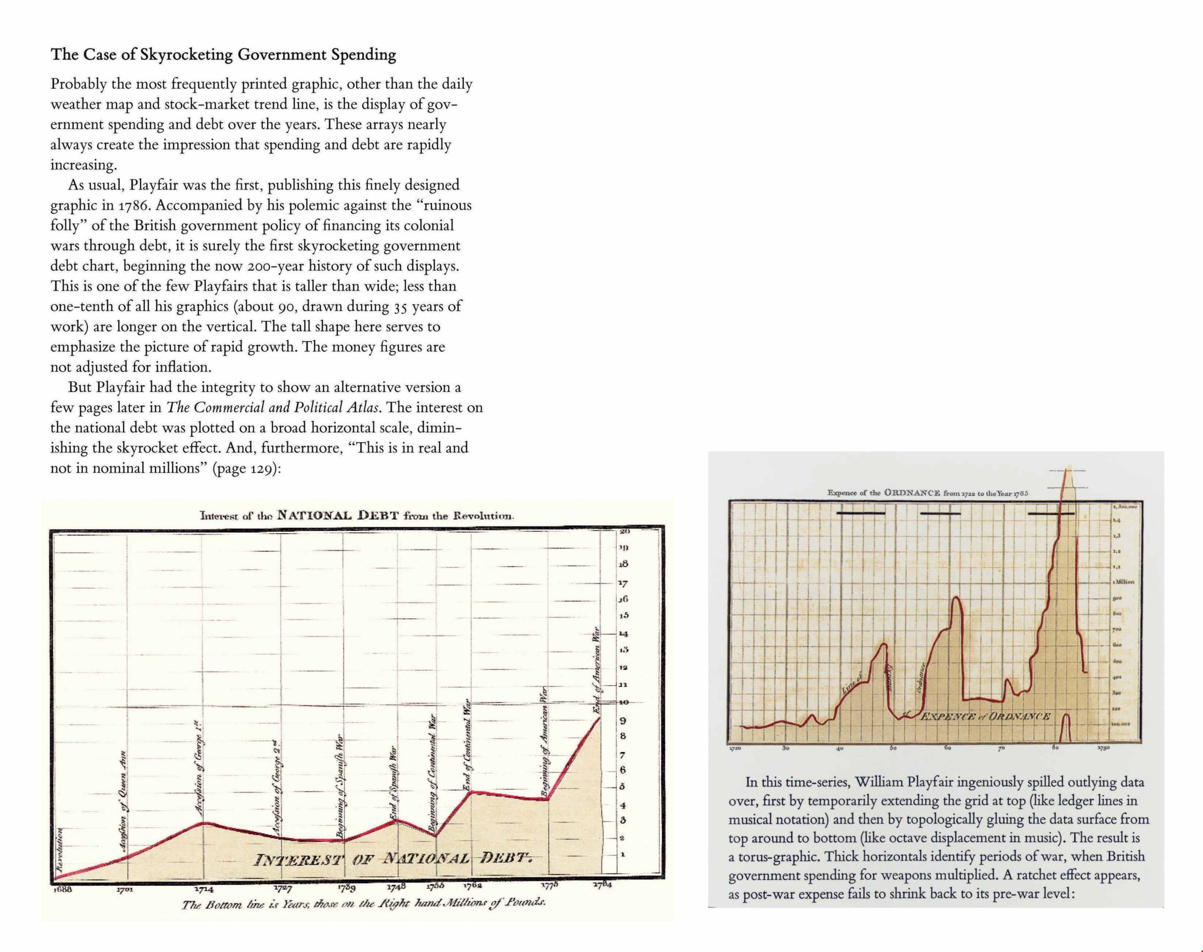 PLAYFAIR, William (1759-1823). The Commercial and Political Atlas ...
