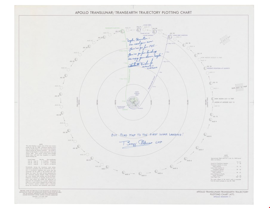 APOLLO 11 FLIGHT PATH – Apollo Translunar / Transearth Trajectory ...